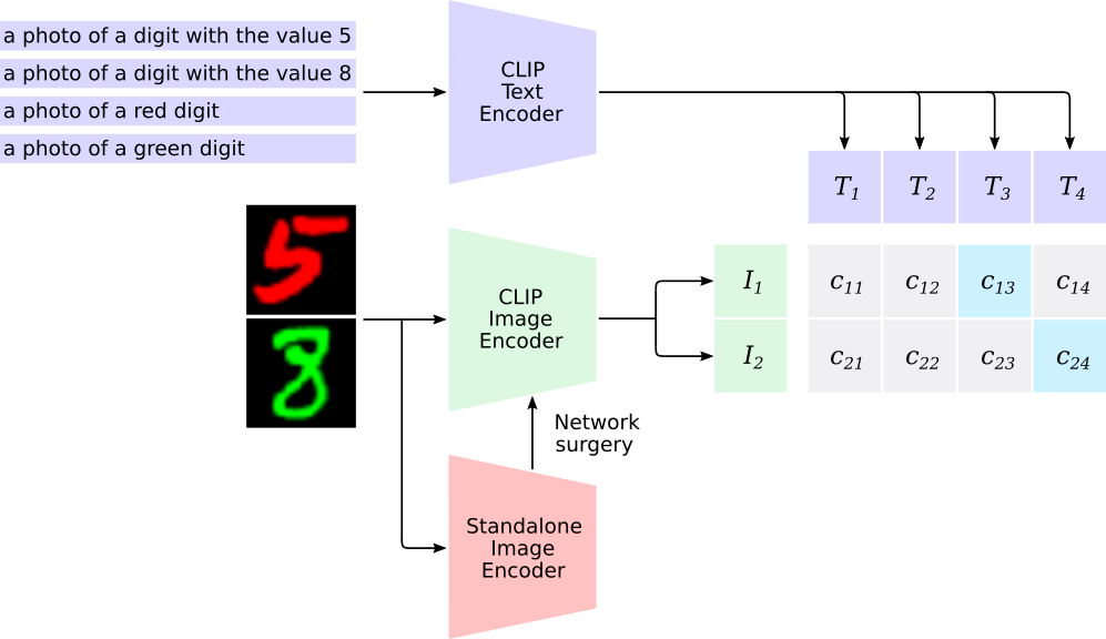 Caption-based explainable AI | Patrick Koller